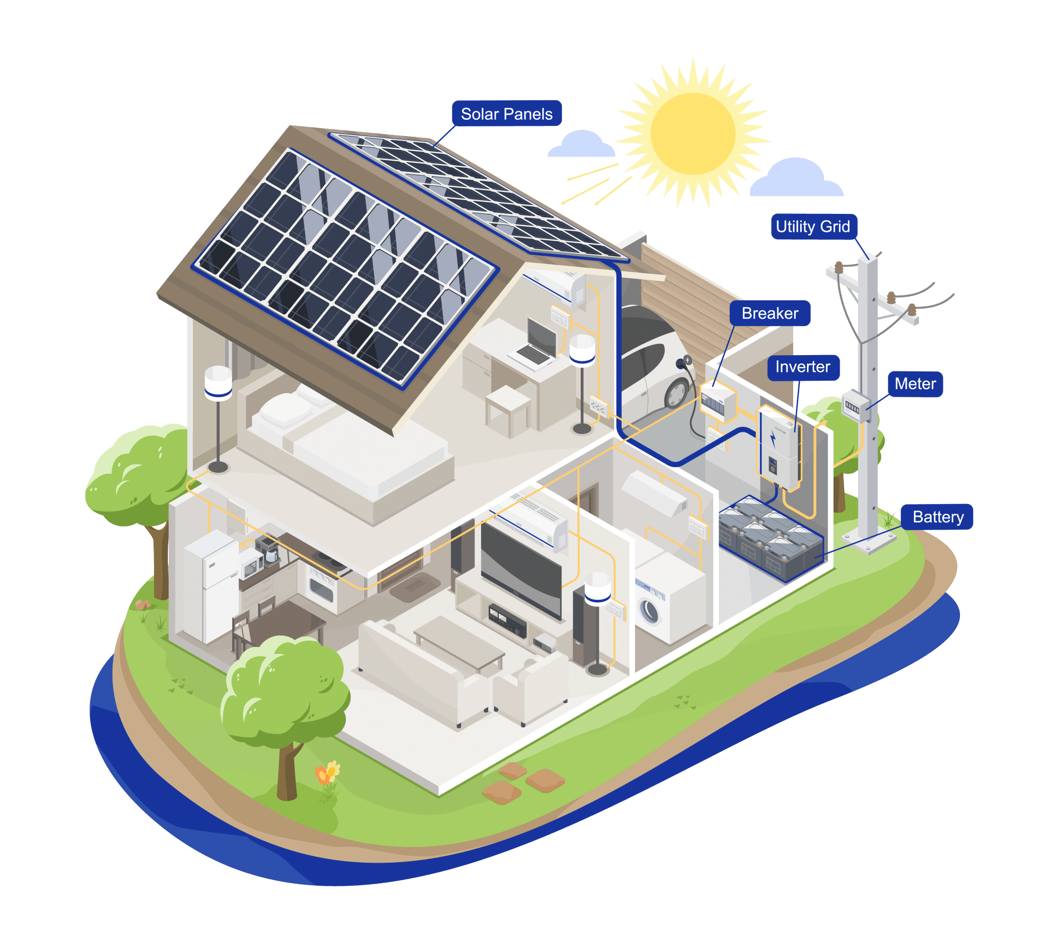 How Solar Works - True Solar