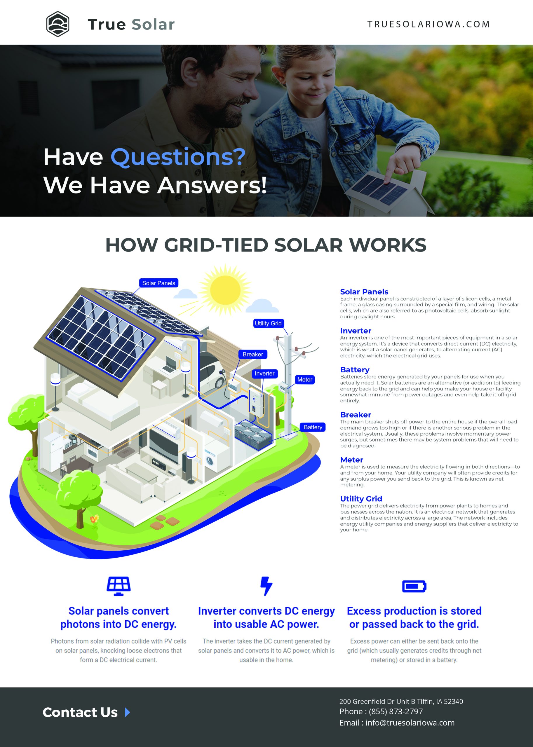 How Solar Works - True Solar